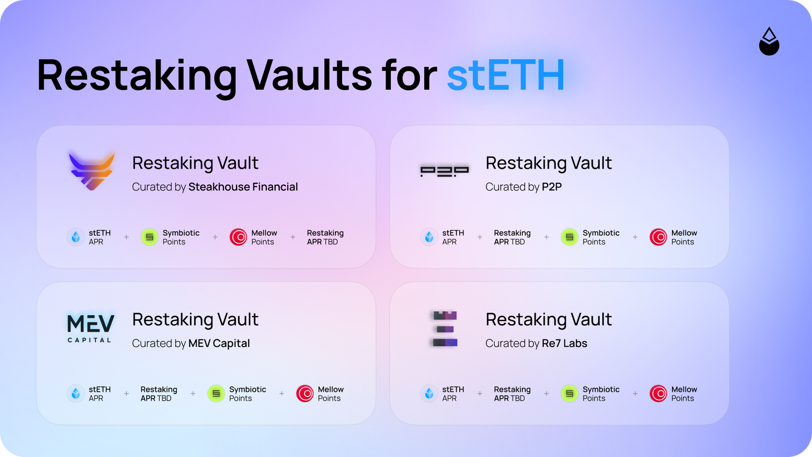 Advanced DeFi Strategies for stETH with Mellow Finance
