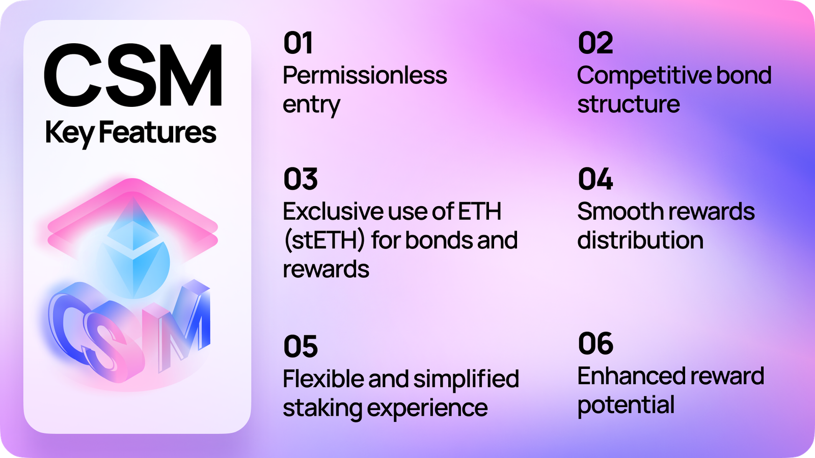 Community Staking Module: A New Era for Solo Stakers on Ethereum