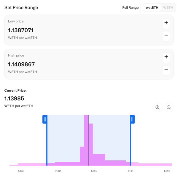 Guide: Providing Liquidity on Uniswap