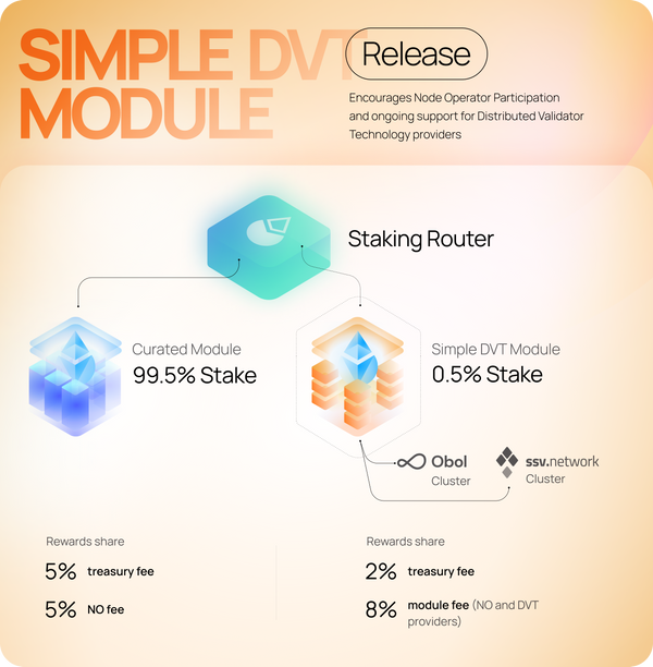 Simple DVT: A New Phase For Lido on Ethereum
